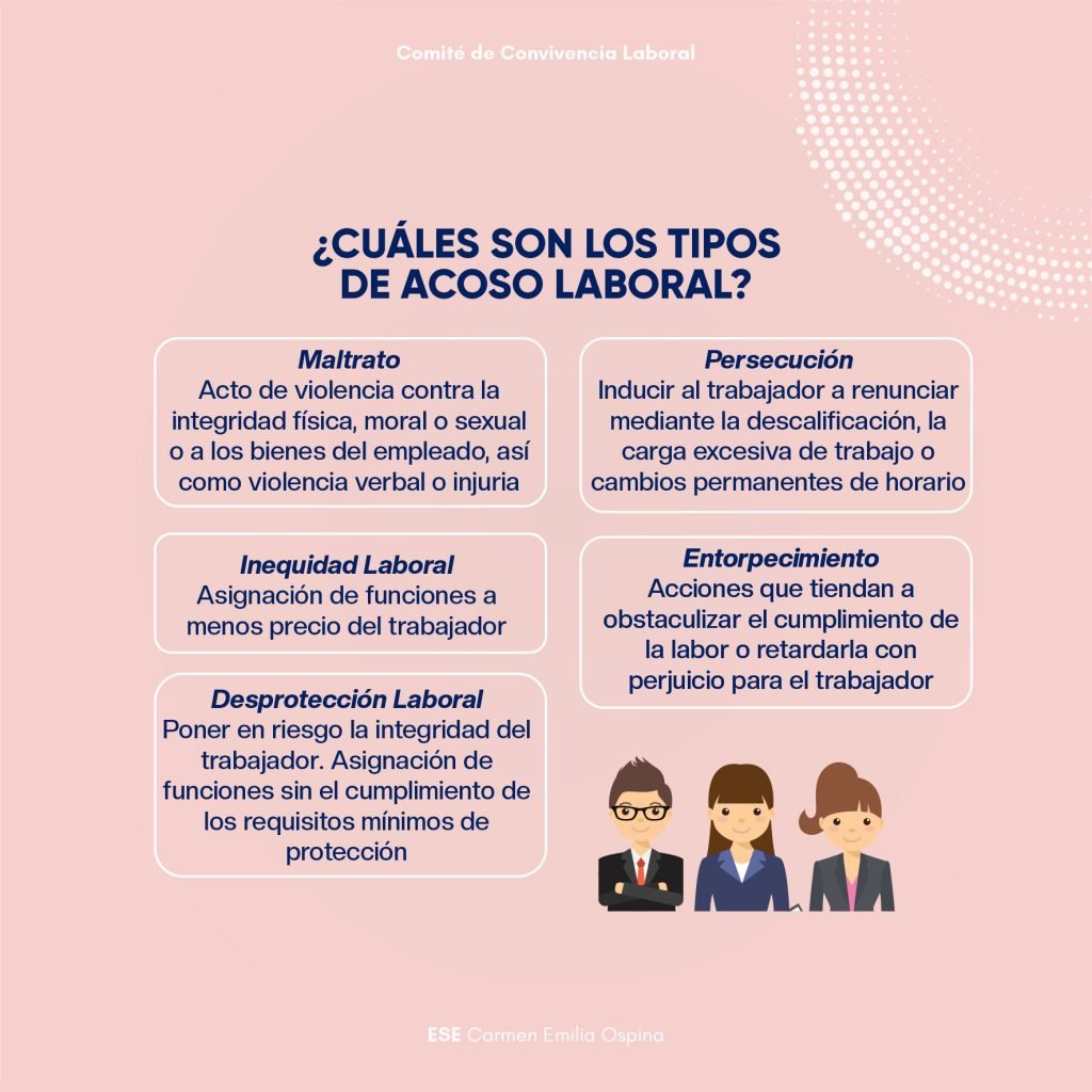 Protocolos De Acoso Laboral Y Sexual Ese Carmen Emilia Ospina