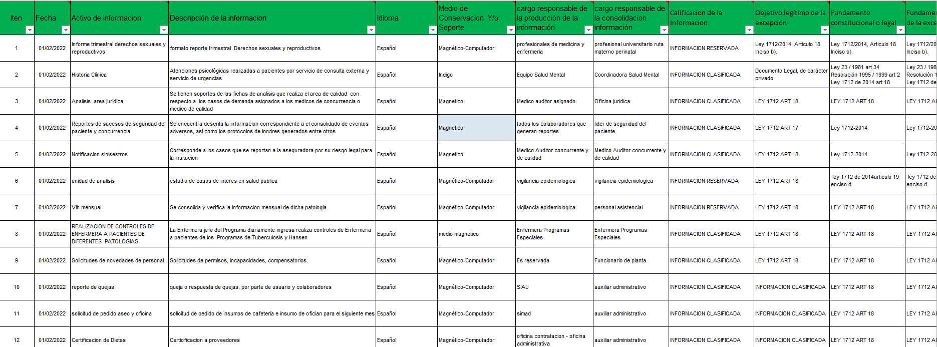 Registro De Activos De Información – ESE Carmen Emilia Ospina